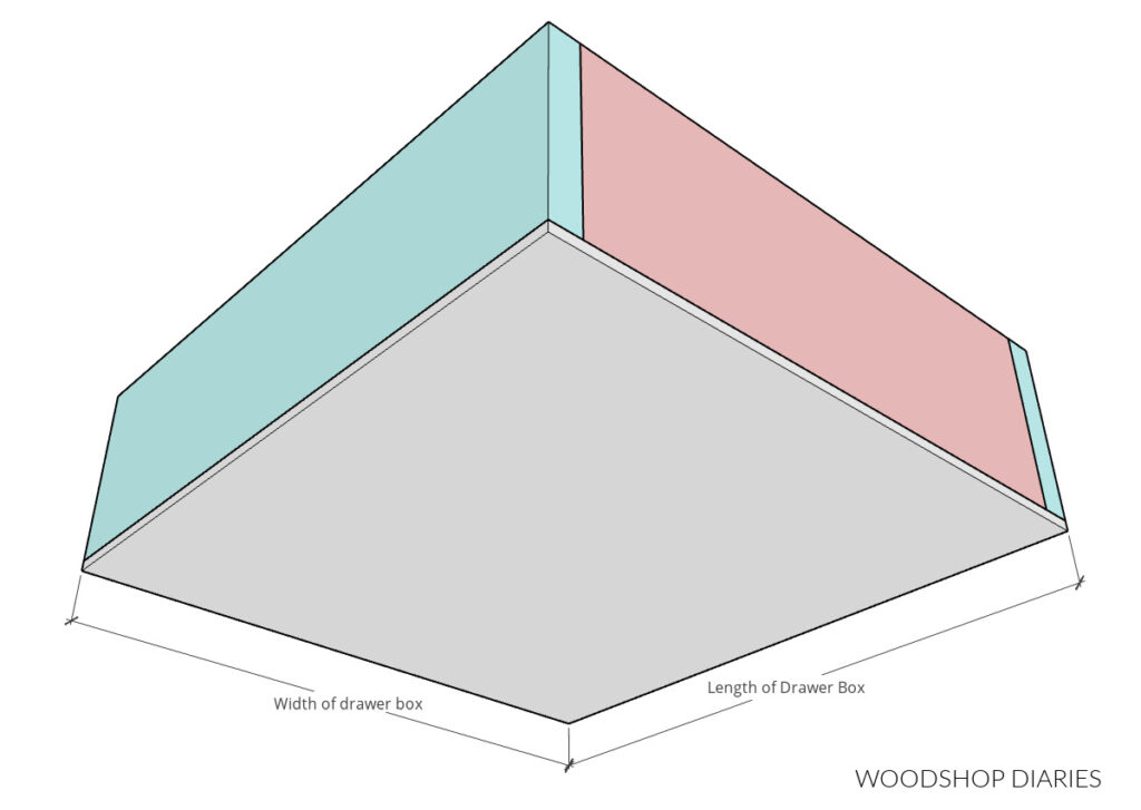 How to Build a Drawer Box