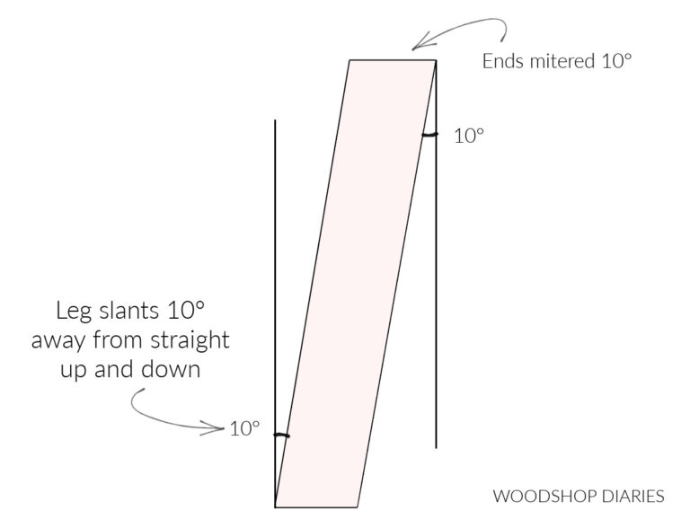 How to Cut Angles on a Miter Saw