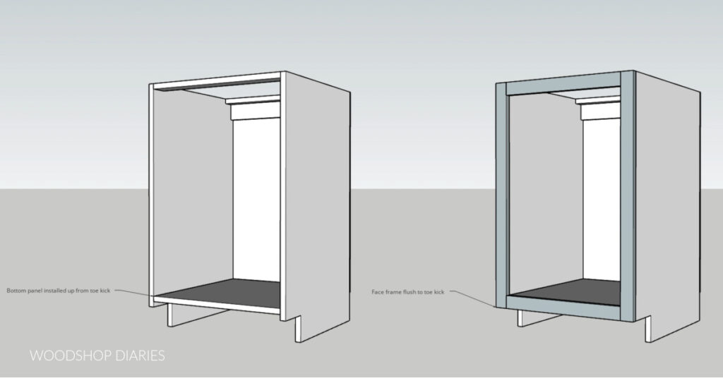 How to Build Base Cabinets with Face Frames