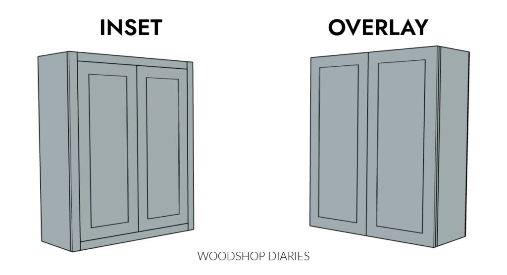 How to Choose the Right Cabinet Door Hinges for Your Project