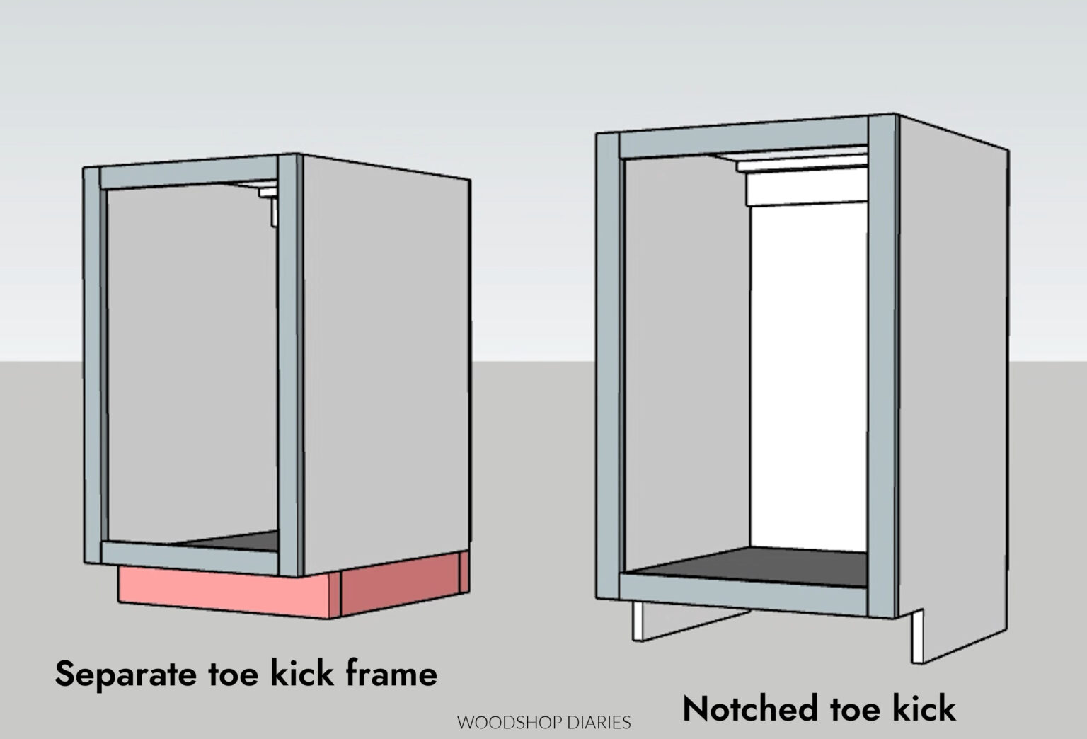 How to Build Base Cabinets with Face Frames