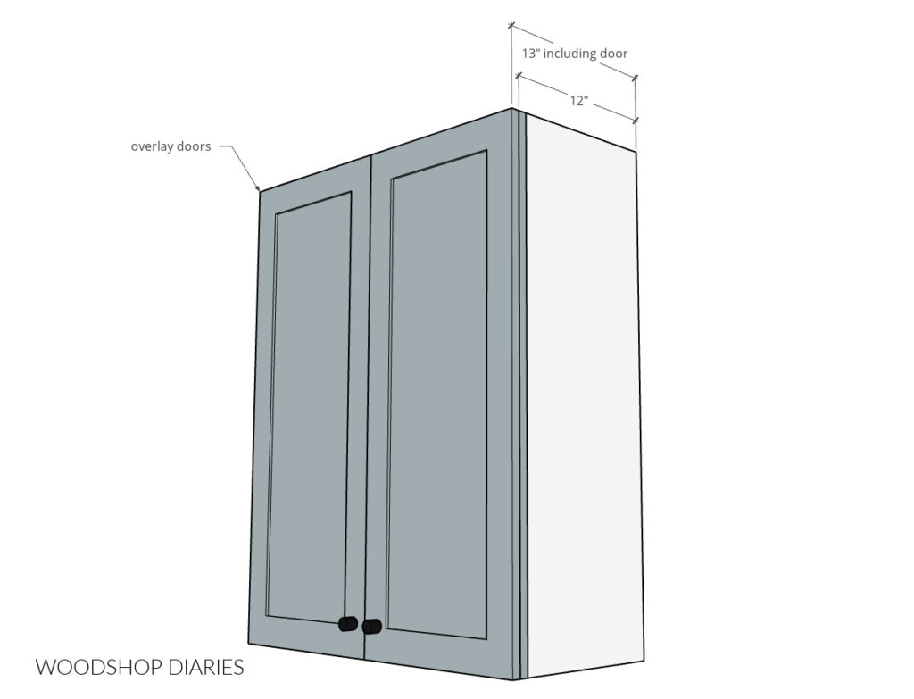 How to Build Simple Upper Cabinets