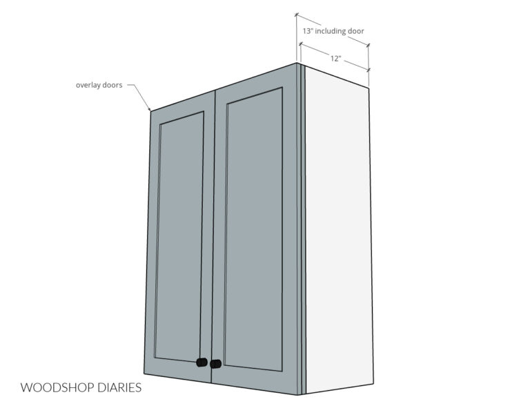 How Deep Are Upper Cabinets
