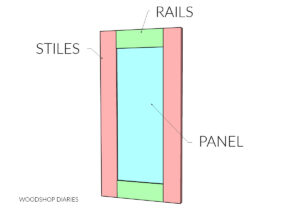 7 Ways To Build a Cabinet Door | for EVERY Skill Level