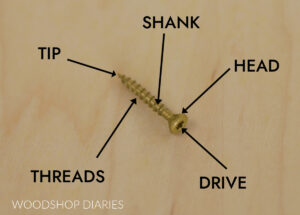 Choosing What Screw to Use for DIY Furniture Projects