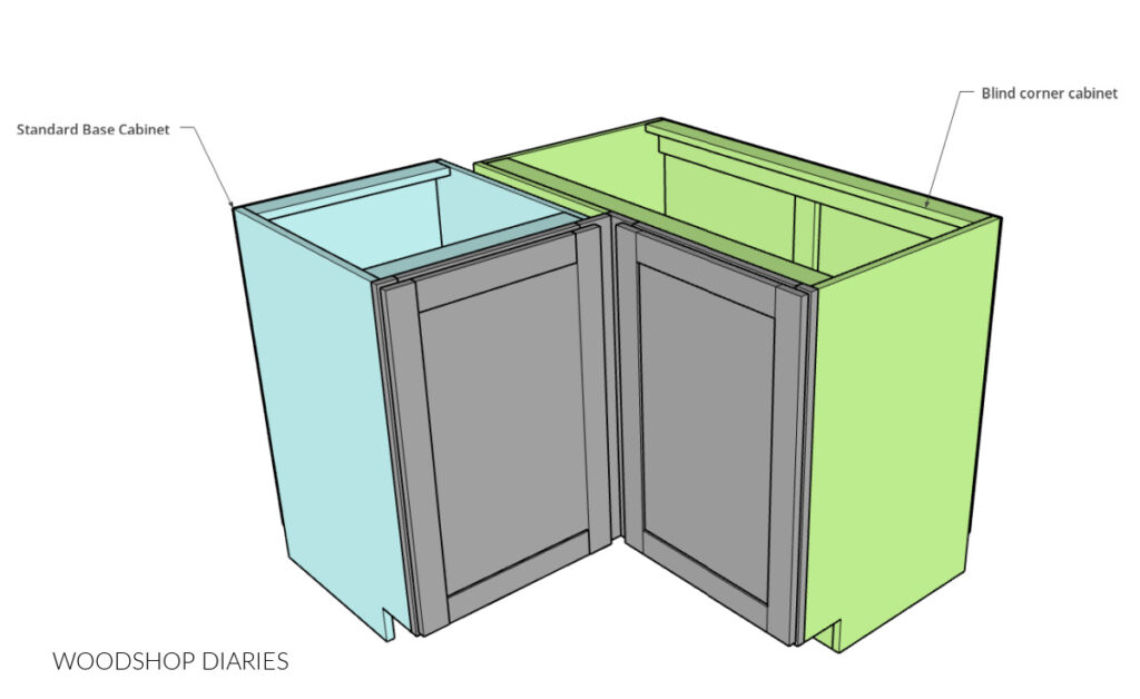 DIY Blind Corner Cabinet with Drawers